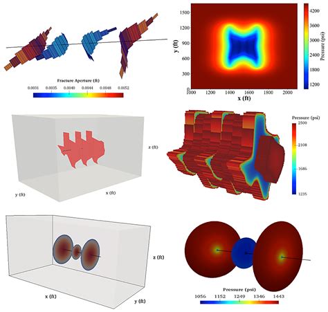 Reservoir Simulation