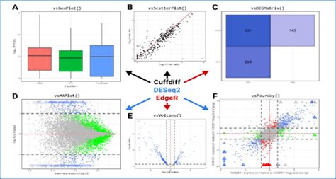 Analysis Of Differential Gene Expression Dge In Rna Sequencing Artofit