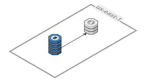 Dynamodb Component
