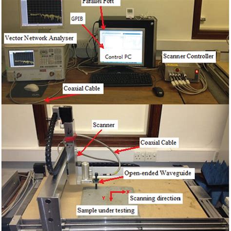 Open Ended Waveguide System Experiment Setup Download Scientific Diagram