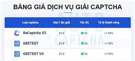 Giải Captcha Geetest Nhanh Và Chính Xác