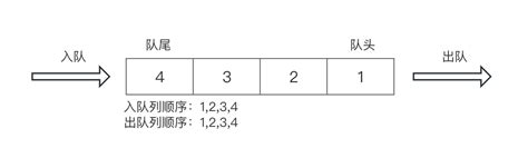 阻塞队列blockingqueue实战及其原理分析blockingqueue 性能太低 Csdn博客
