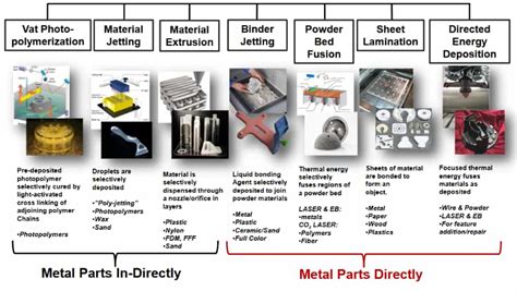 Additive Vs Subtractive Manufacturing What Are The Differences