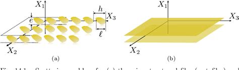 Figure 141 From An Interface Model For Homogenization Of Acoustic Metaﬁlms Semantic Scholar
