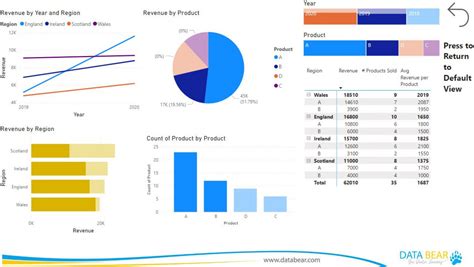 Power BI Default ViewsUnderstanding Power BI Default Views A Complete Guide