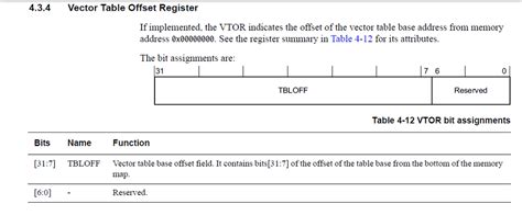 Solved How To Configure The Vector Table Properly Nxp Community
