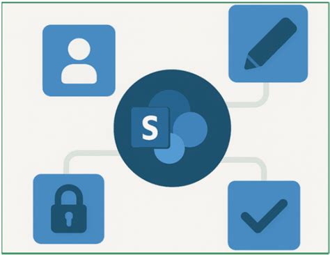 Sharepoint Communication Site Vs Team Site Best Choice 2025
