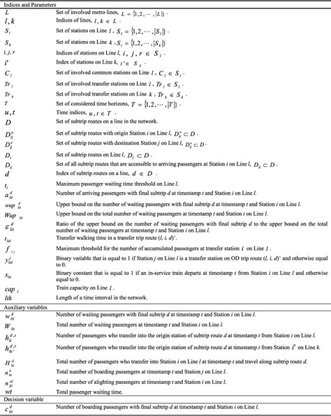 Table 1 From An Accurate Collaborative Programming Model Of Passenger Flow Control For An