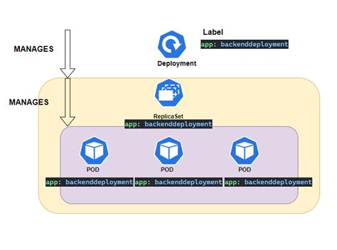 Kubernetes Yaml Dosyası Nasıl Yazılır Kubernetes Dersleri 3