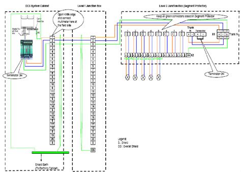 Fieldbus Cable And Segment Check Procedure Paktechpoint