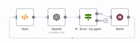 How To Run Sub Workflows Inside Normal Workflows Questions N8n