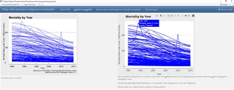 Zwei Interaktive Diagramme In R Verknüpfen Ohne Shiny Plotly Crosstalk Statistik Dresden