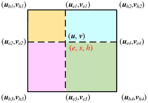 Modeling Of Three Dimensional Ocean Current Based On Ocean Current Big Data For Underwater Vehicles