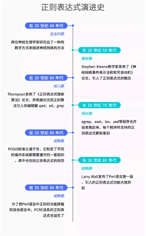 正则表达式 POSIX PCRE 知乎