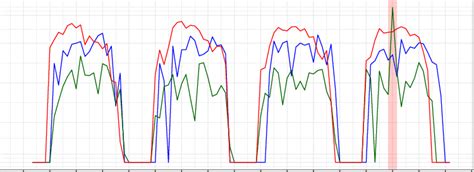 apache access logs with attack consequences of scans download
