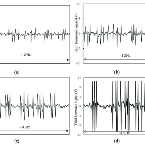 Hyperfine Spectrum Of The Transition 6 3 P33 Of 127 I 2 Obtained By