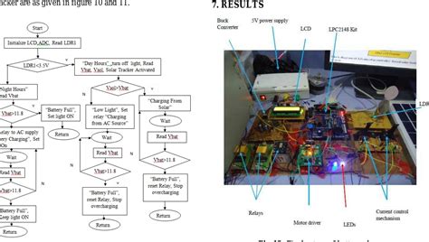 10 Flowchart Of Solar Battery Charge Controller