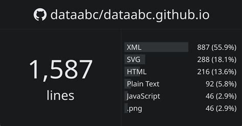 Dataabc Dataabc Github Io Ghloc