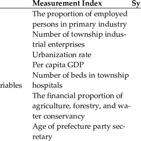 Variable Names And Symbol Identification Download Scientific Diagram