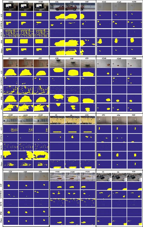 Visual Examples Of Different Copy Move Detection Methods Download Scientific Diagram