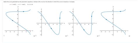 Solved Select The Curve Generated By The Parametric