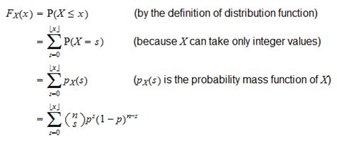 Binomial Distribution