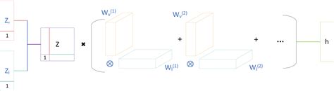 A Novel Approach To Aeroengine Performance Diagnosis Based On Physical Model Coupling Data