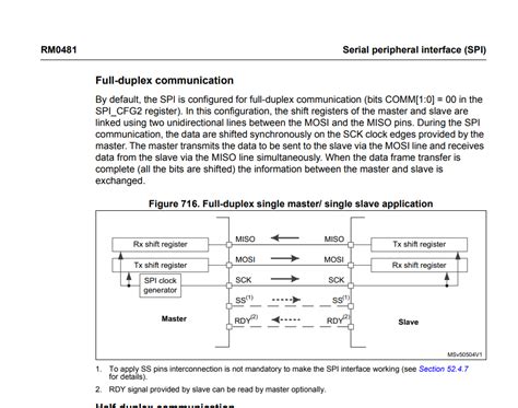 Solved How To Abort Spi Slave When Master Requests For Le Stmicroelectronics Community