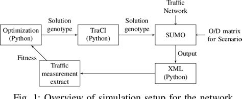 figure 1 from improving anytime behavior for traffic signal control optimization based on nsga