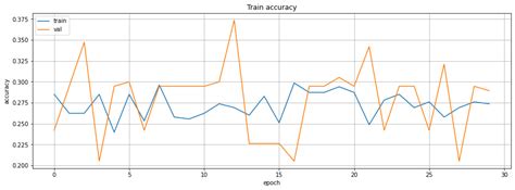 Github Macgyver121 Project Garbage Classification With Cnn