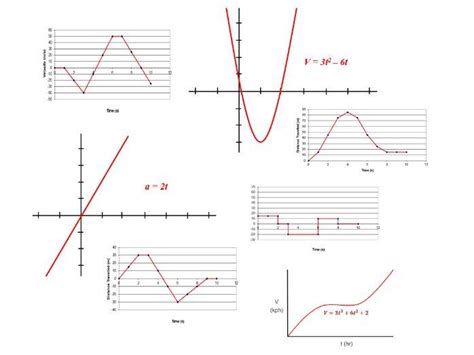 Motion Graphs Worksheet Bundle For Self Directed Learning Teaching