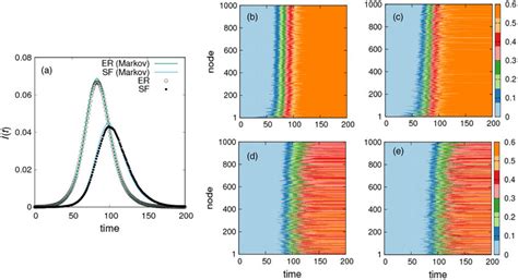 Spatiotemporal Patterns Of The Sir Dynamics In A Metapopulation