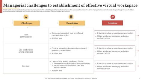 Virtual Workspace Powerpoint Ppt Template Bundles PPT Slide