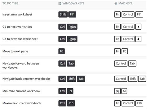 Learn These 200 Excel Shortcuts For An Easier Worklife Artofit Learn These 200 Excel Shortcuts For An Easier Worklife Artofit