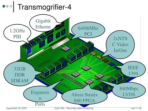 Ppt Cpre Coms 583 Reconfigurable Computing Powerpoint Presentation Id 6190609