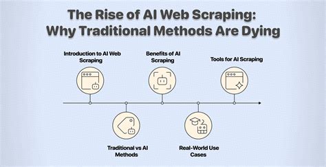 ai scraping explained from what to why and how datablist