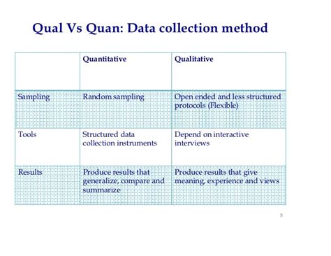 Tools For Data Analysis In Quantitative Research Example Perpor