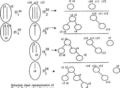 Figure 4 From A Scheme For Overlaying Concurrent Testing Of Vlsi Circuits Semantic Scholar