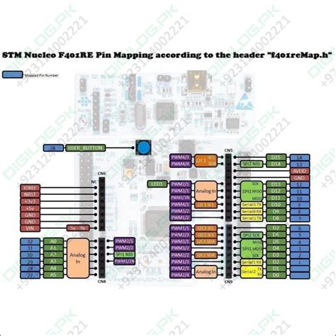 Stm32 Nucleo 64 Development Board In Pakistan Digilogpk