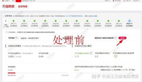 天猫销售额不达标怎么办 知乎