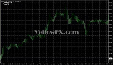 Atr Chart Labeled Indicator Free Download Mql4 Indicator Yellow Fx