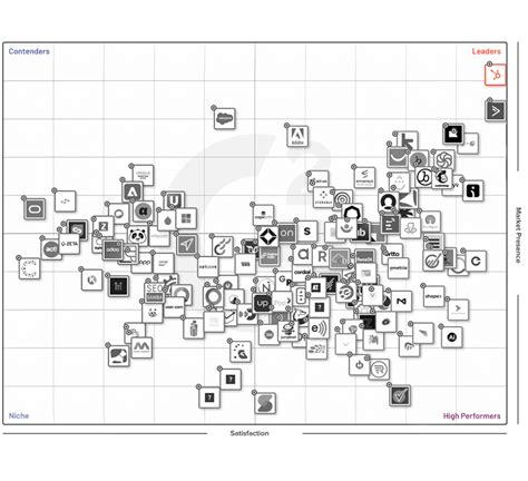 About Hubspot Marketing Hub