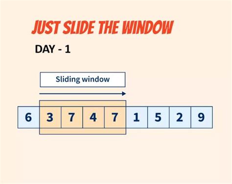 Pranay Aletti On Linkedin Dsa Codingpatterns Problemsolving Slidingwindow Learningjourney