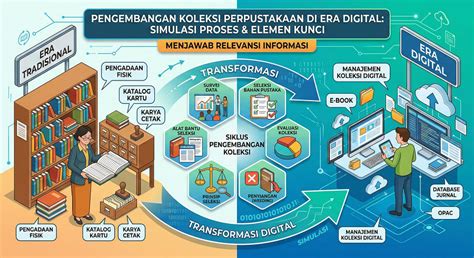 Pengembangan Koleksi Perpustakaan Di Era Digital