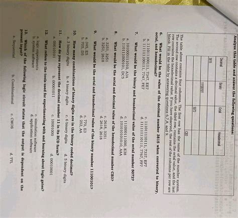Analyze This Table And Answer The Following Questions Decimal Binary