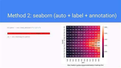 Plotting Heatmap With Matplotlibseaborn Ppt
