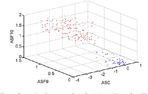Figure 3 From Voice Pathology Detection And Multi Classification Using Machine Learning