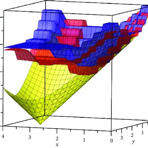 C M α β approximation to φ x y yellow for α β blue α β Download Scientific