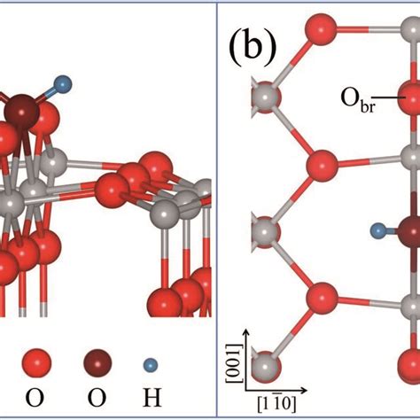 Configurations Of Water Adsorption On A Reduced Rutile Tio2 110 Download Scientific Diagram