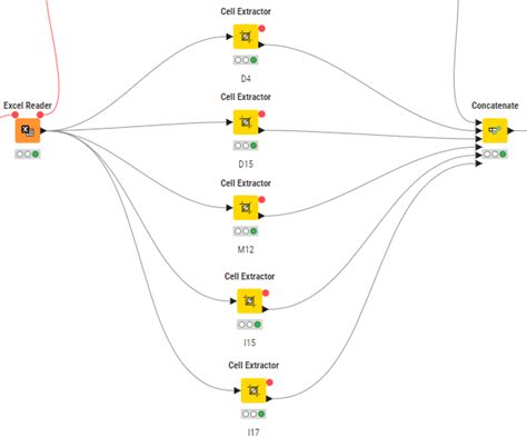 Extracting Multiple Cells With One Node Knime Analytics Platform Knime Community Forum